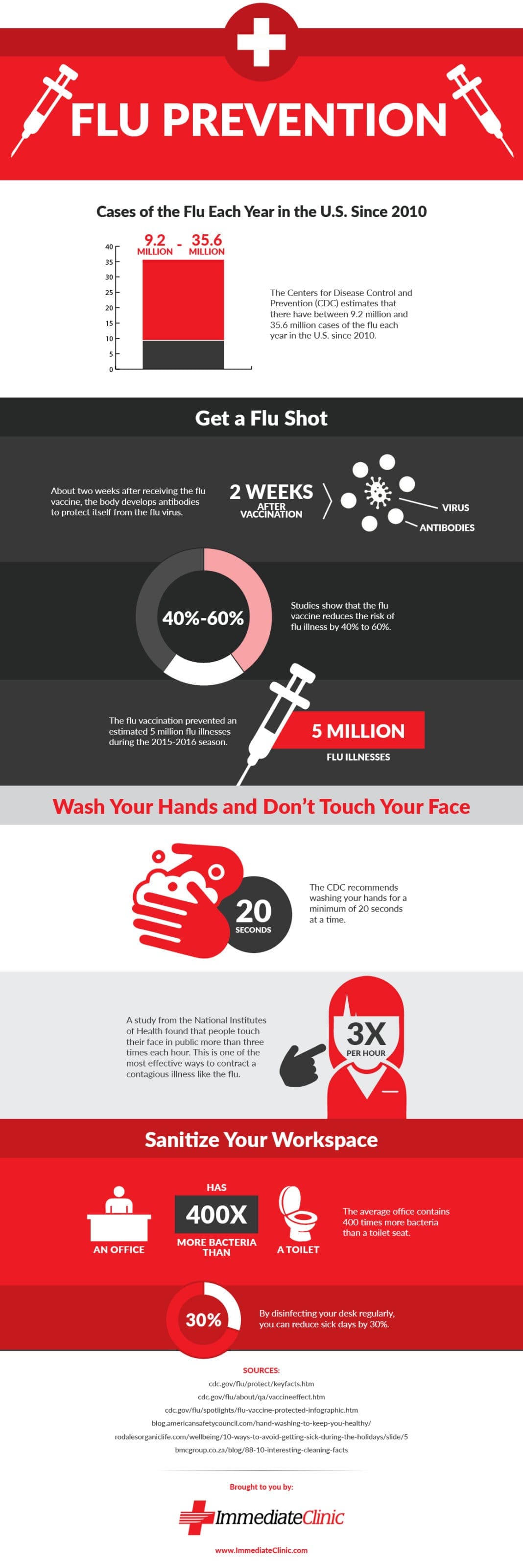 Spread the Word, Not the Flu — Helpful Tips To Keep Your Family Healthy